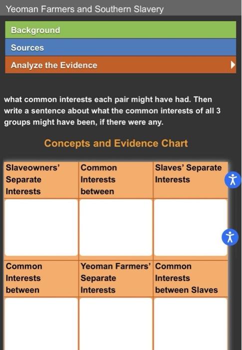 Yeoman Farmers and Southern Slavery Background | Chegg.com
