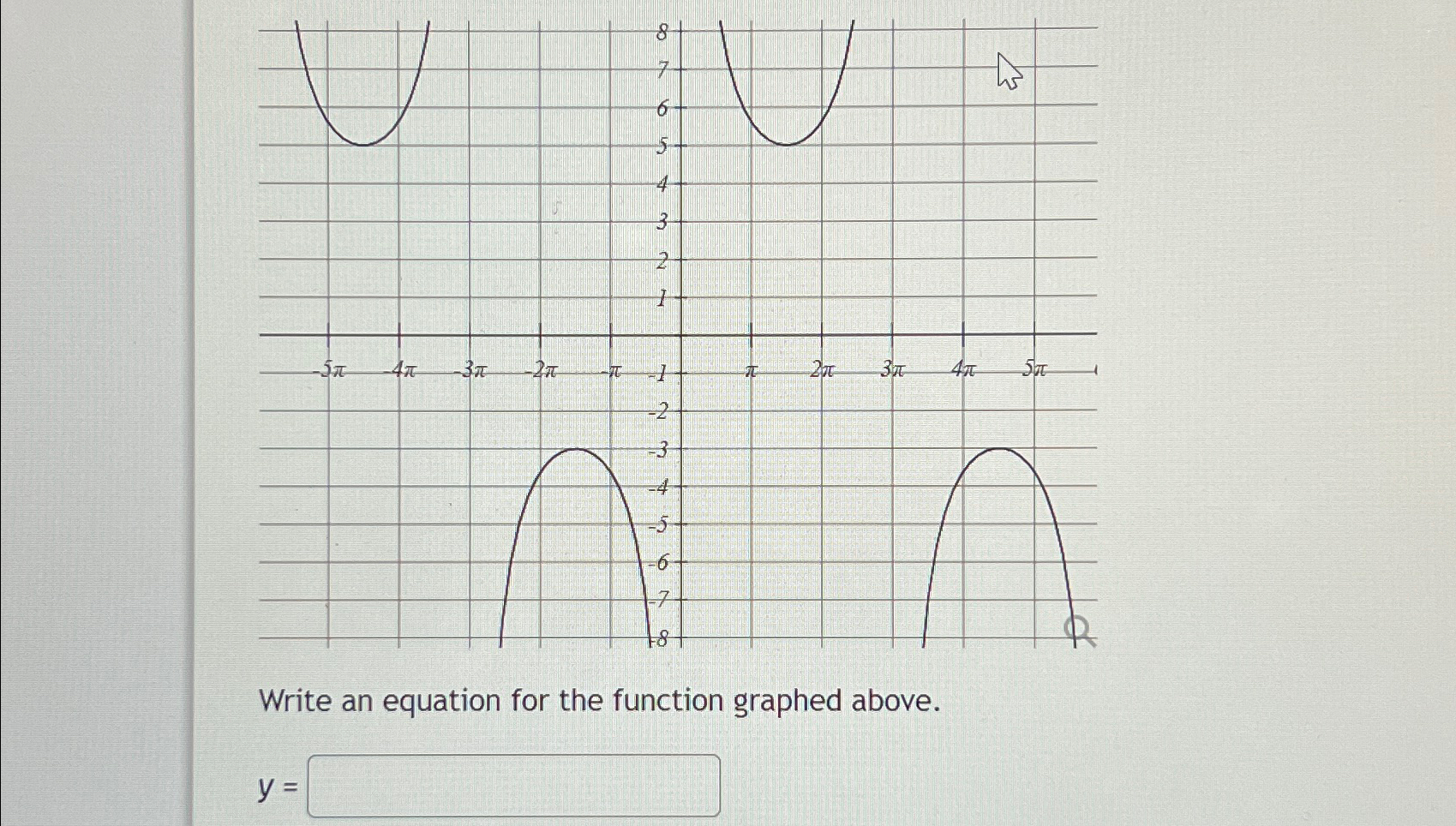 Solved Write an equation for the function graphed above.y= | Chegg.com