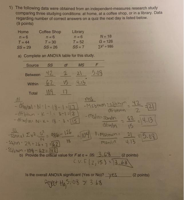 1) The following data were obtained from an | Chegg.com