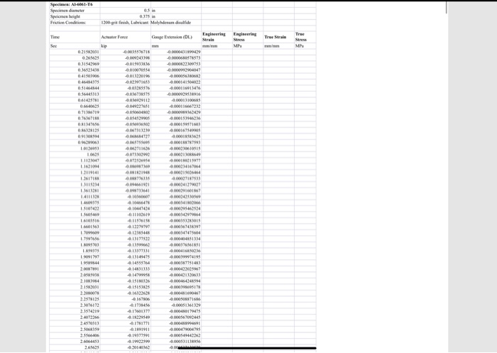 Solved Problem 2 Find enclosed the Excel file titled "HW 4 | Chegg.com