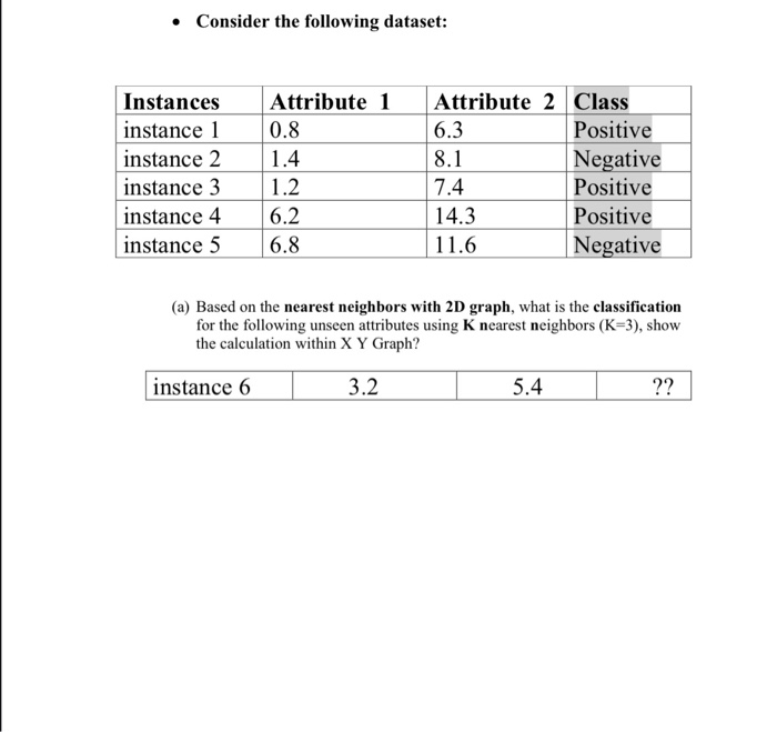 Solved • Consider the following dataset: Instances instance | Chegg.com