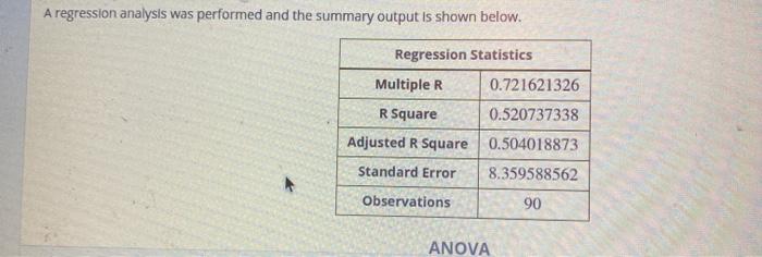 Solved A Regression Analysis Was Performed And The Summary 6155