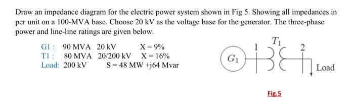 Solved Draw an impedance diagram for the electric power | Chegg.com