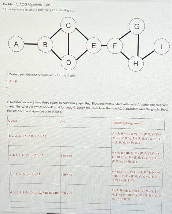 Solved Problem 1: AC-3 Algorithm (9 pts) tet assume we have | Chegg.com