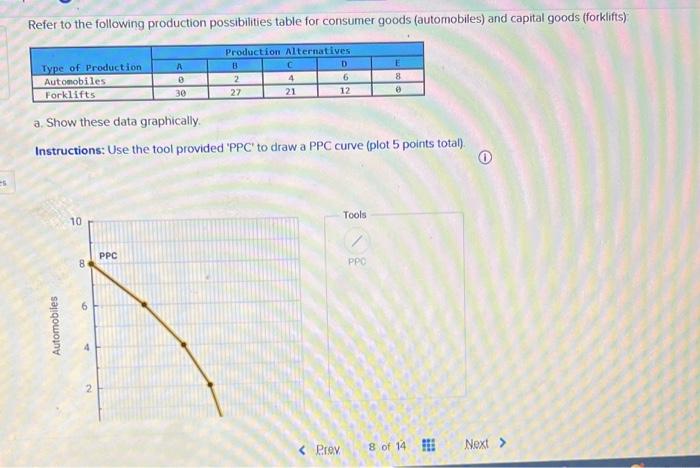 Solved Refer to the following production possibilities table | Chegg.com