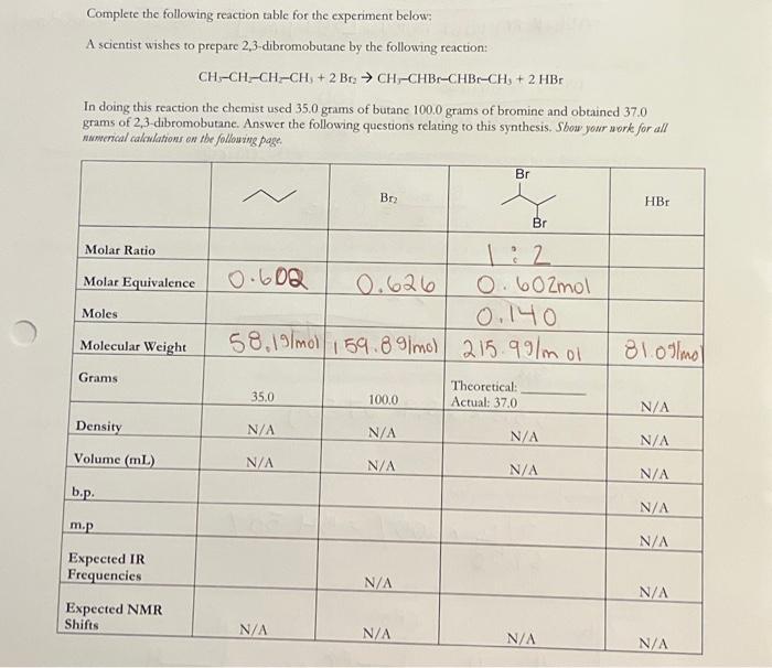 Complete the following reaction table for the | Chegg.com