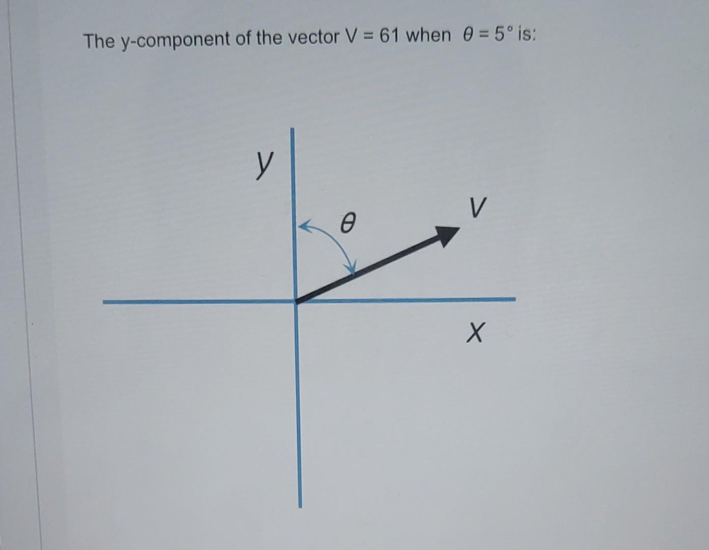 Solved The y-component of the vector V=61 when θ=5∘ is: | Chegg.com