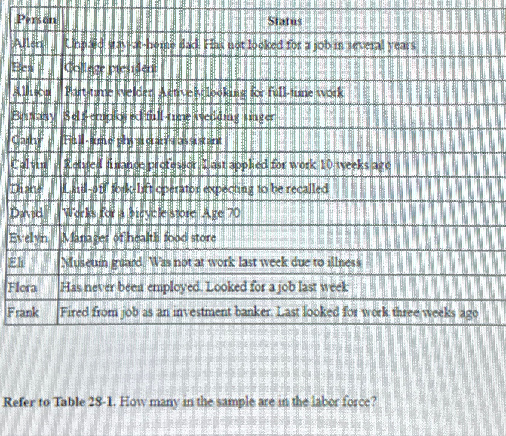 Solved \table[[Person,Status],[Aller,Unpad stay-at-home dad. | Chegg.com