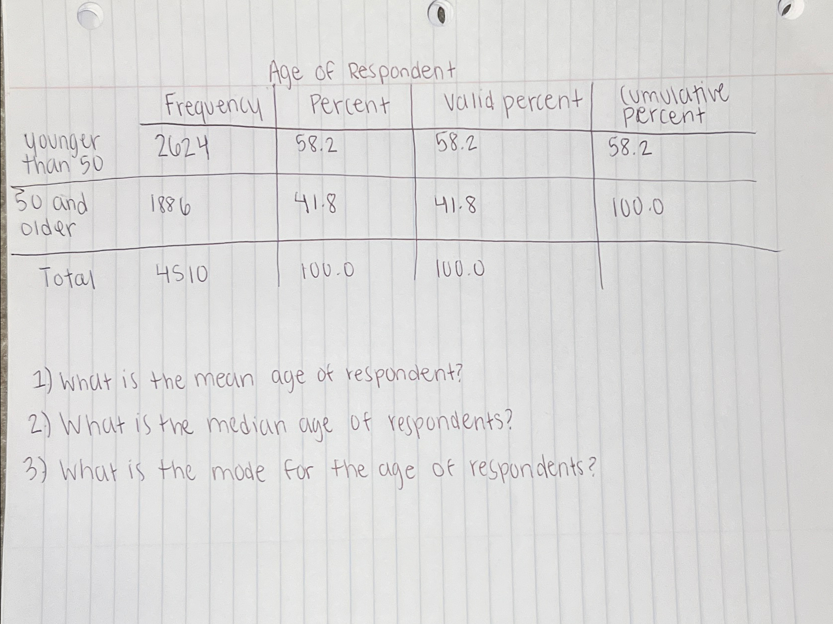 Age of Respondent\table[[,Age of | Chegg.com