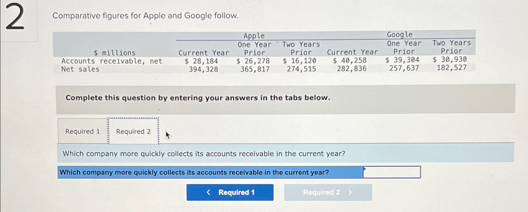 Solved Comparative figures for Apple and Google | Chegg.com