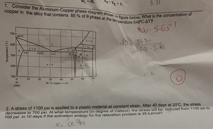 Solved 8-31 1. Consider the Aluminum-Copper phase diagram | Chegg.com