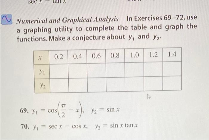 Solved sec X Numerical and Graphical Analysis In Exercises | Chegg.com