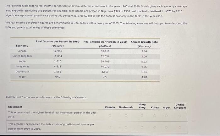 Solved The following table reports real income per person | Chegg.com
