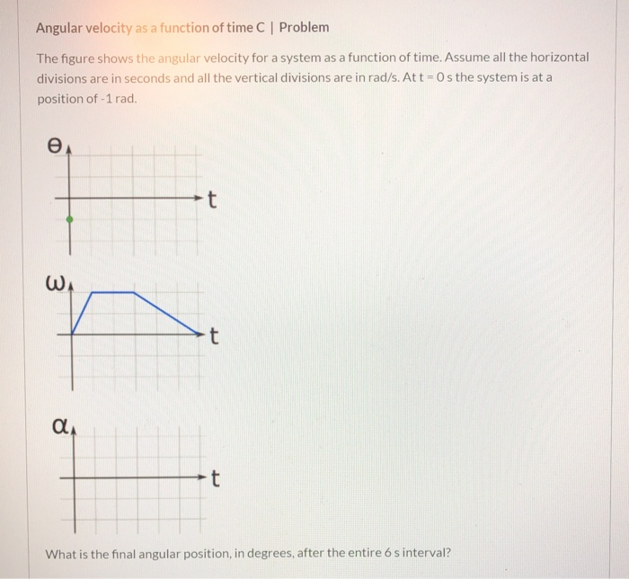 Solved Angular Velocity As A Function Of Time C Problem The 5638