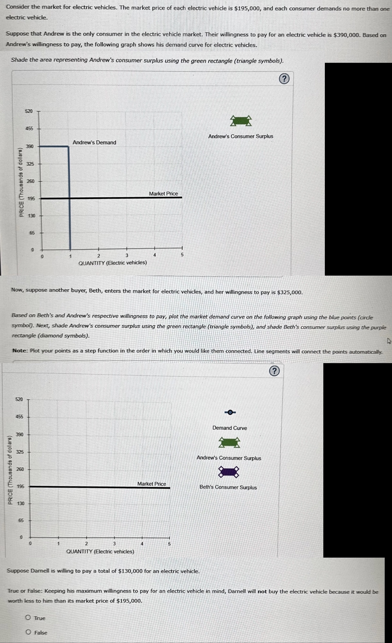 Solved Consider the market for electric vehicles. The market | Chegg.com