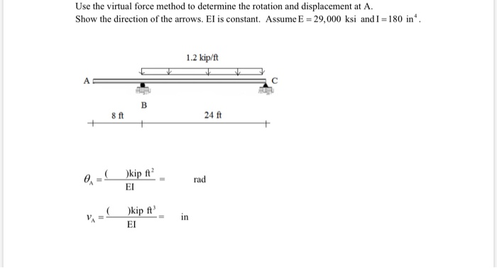 Solved Use the virtual force method to determine the | Chegg.com