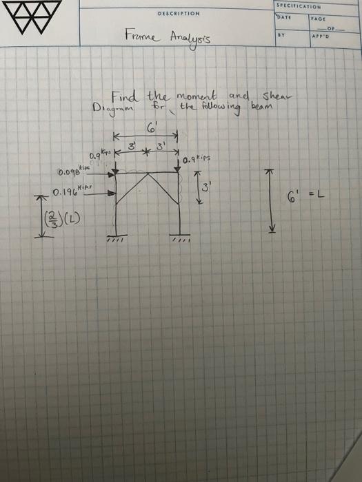 Solved STRUCTURAL ANALYSIS:FIND THE M&V DIAGRAM FOR THE | Chegg.com