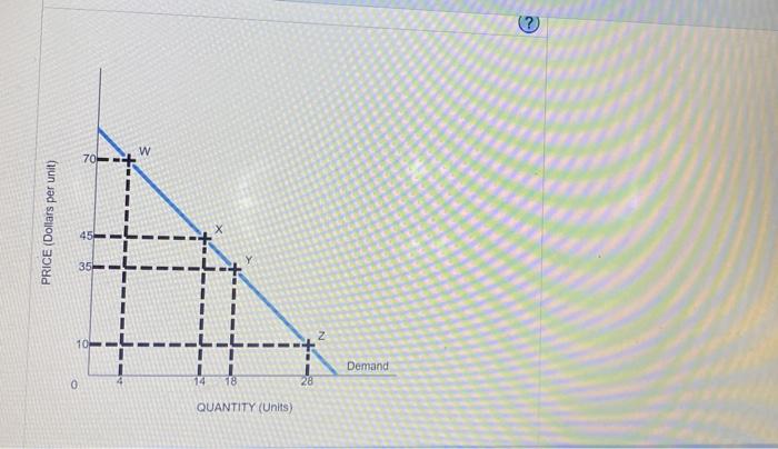 Solved For each of the regions listed in the following | Chegg.com