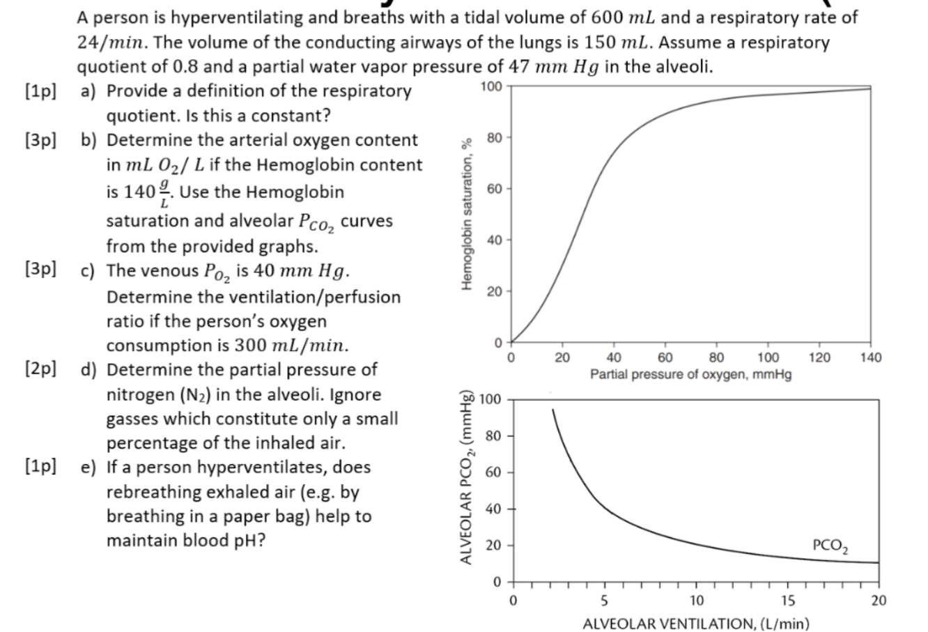 Solved A person is hyperventilating and breaths with a tidal | Chegg.com