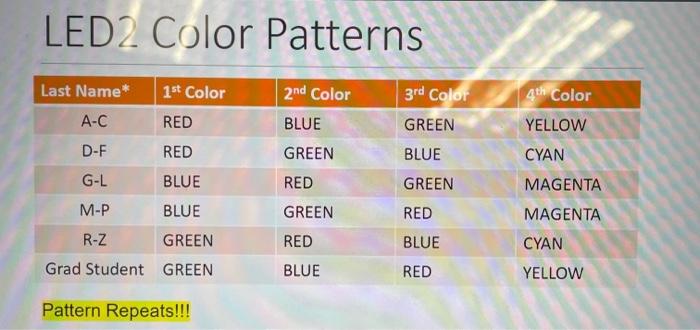 Solved 1. You are to write an application using the MSP432 | Chegg.com