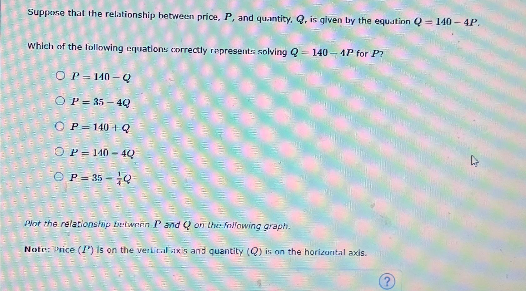 Solved Suppose that the relationship between price, P, ﻿and | Chegg.com