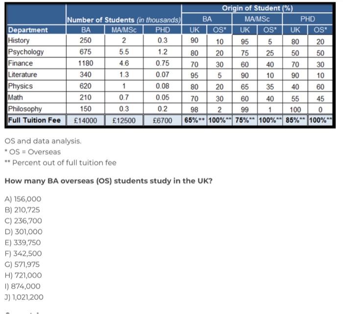 Solved OS and data analysis. "OS = Overseas ** Percent out | Chegg.com