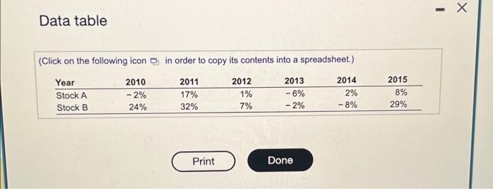 Solved Using the data in the following table, . calculate | Chegg.com