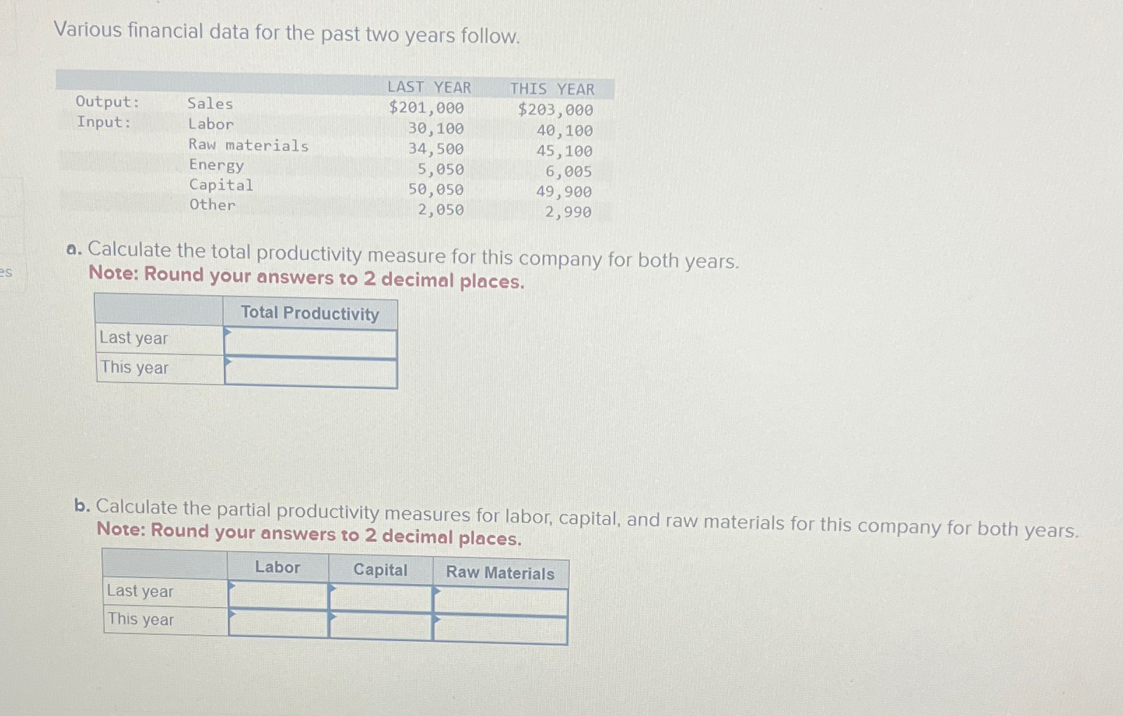 Solved Various financial data for the past two years | Chegg.com