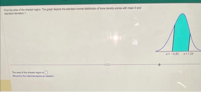 Solved Find the area of the shaded rogion. The graph deplets | Chegg.com