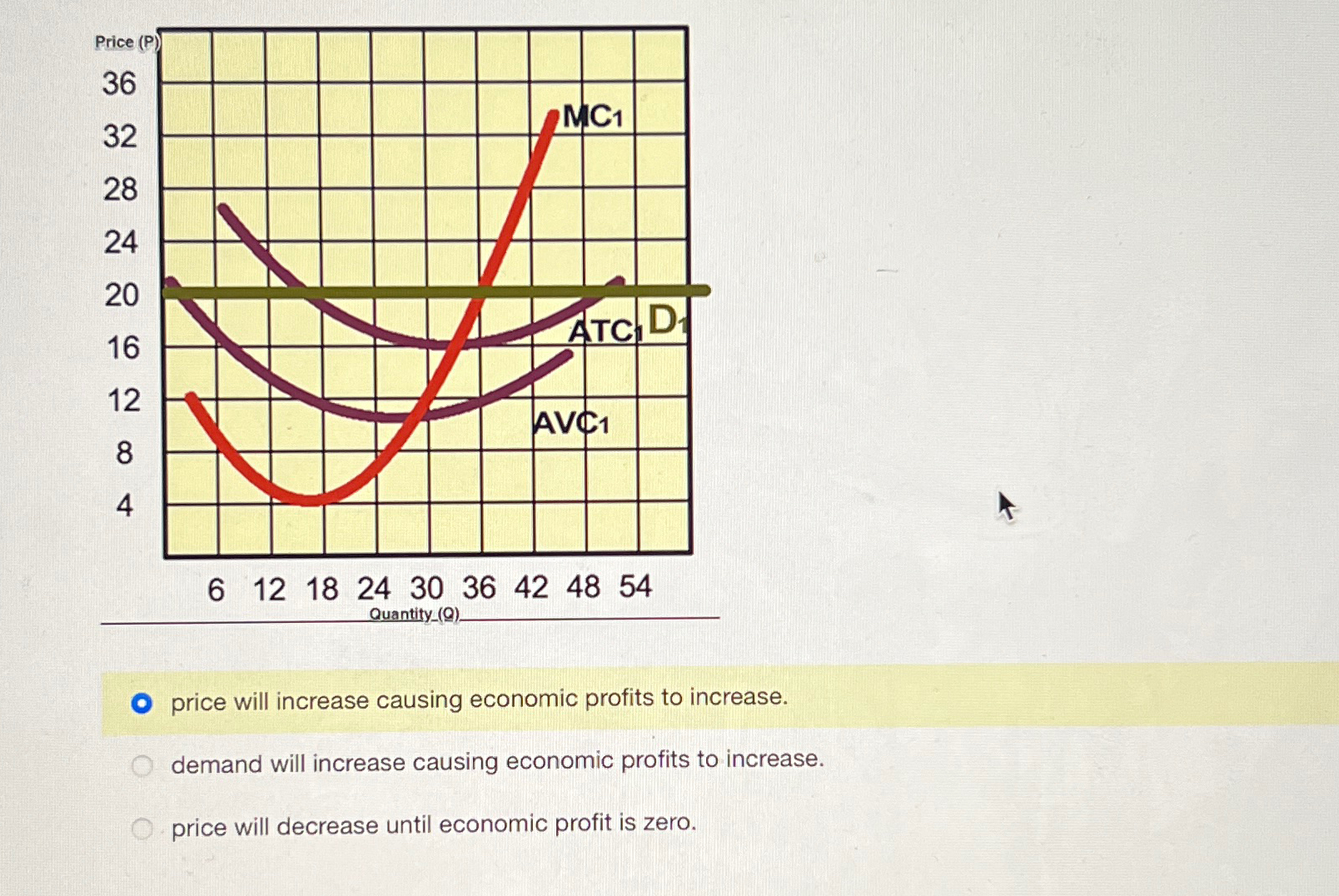 Solved price will increase causing economic profits to | Chegg.com