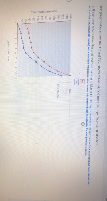 Solved The graph below shows the TC and TVC curves of | Chegg.com