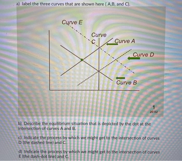Solved a) label the three curves that are shown here (A,B, | Chegg.com
