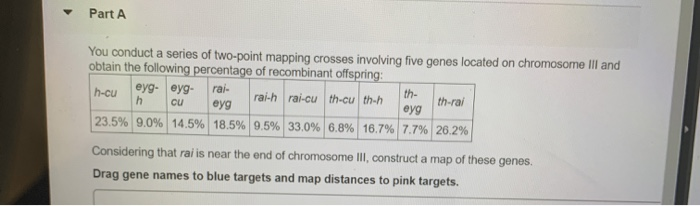 Solved Part A You conduct a series of two-point mapping | Chegg.com