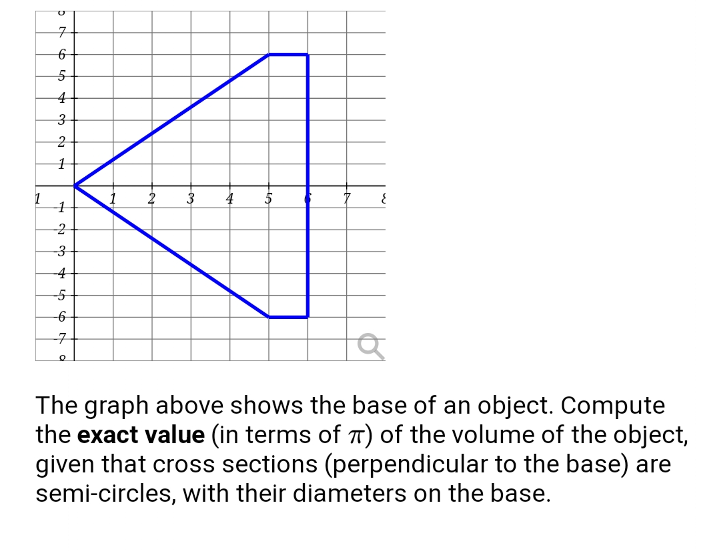 Solved The graph above shows the base of an object. | Chegg.com