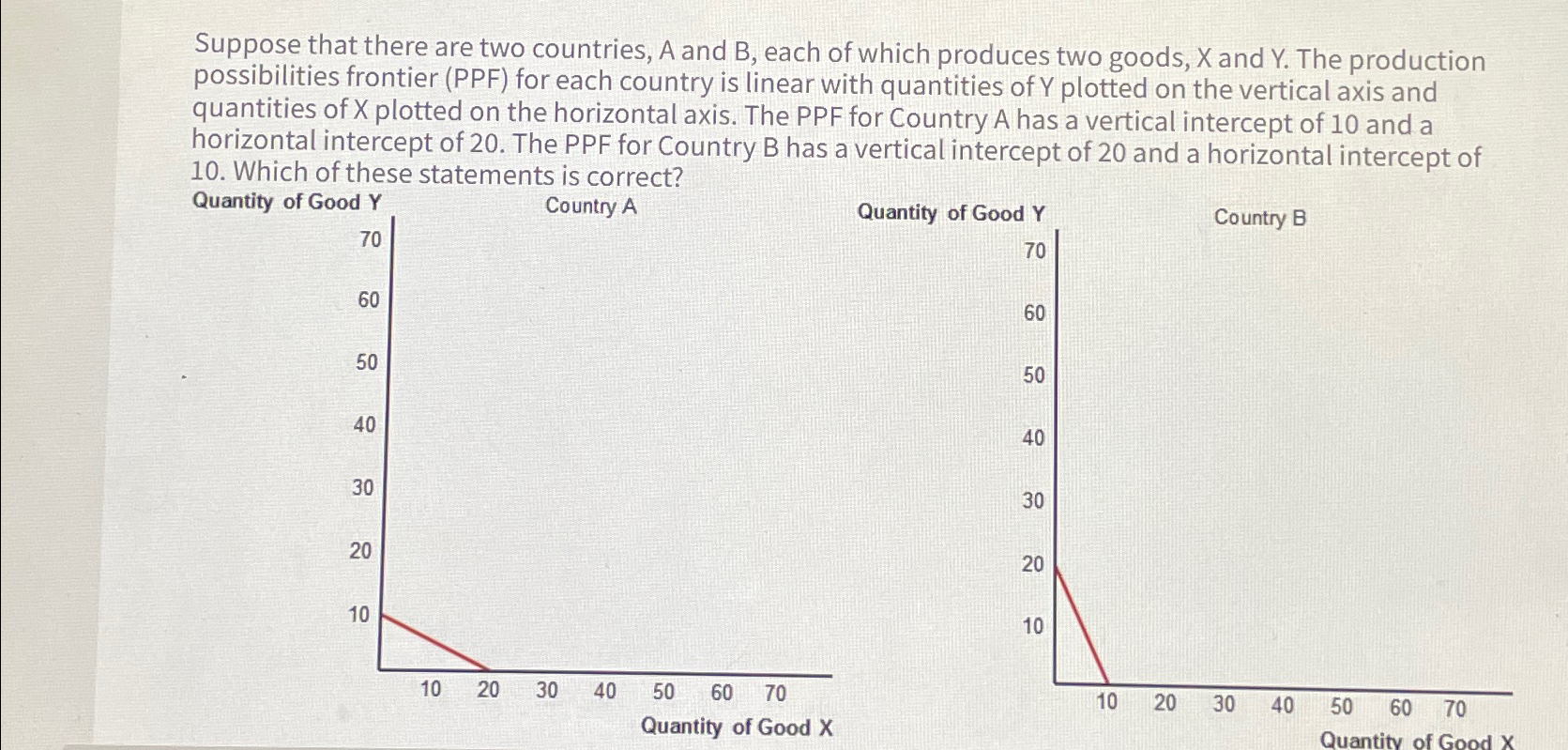 Solved Suppose that there are two countries, A and B, each | Chegg.com Solved Suppose that there are two countries, A and B, each | Chegg.com