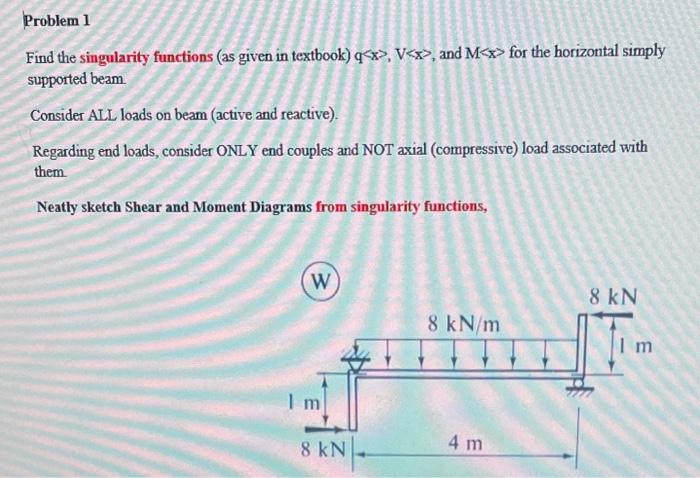 Solved Find the singularity functions (as given in textbook) | Chegg.com