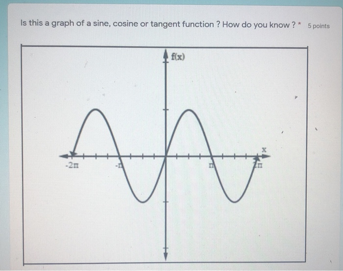 Solved Is this a graph of a sine, cosine or tangent function | Chegg.com