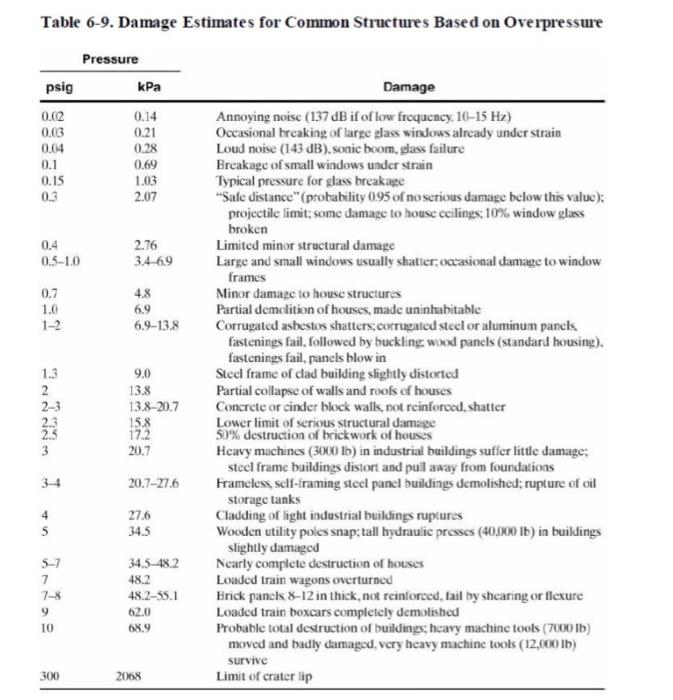 Solved Q4) The flammability diagram of a generic fuel is | Chegg.com