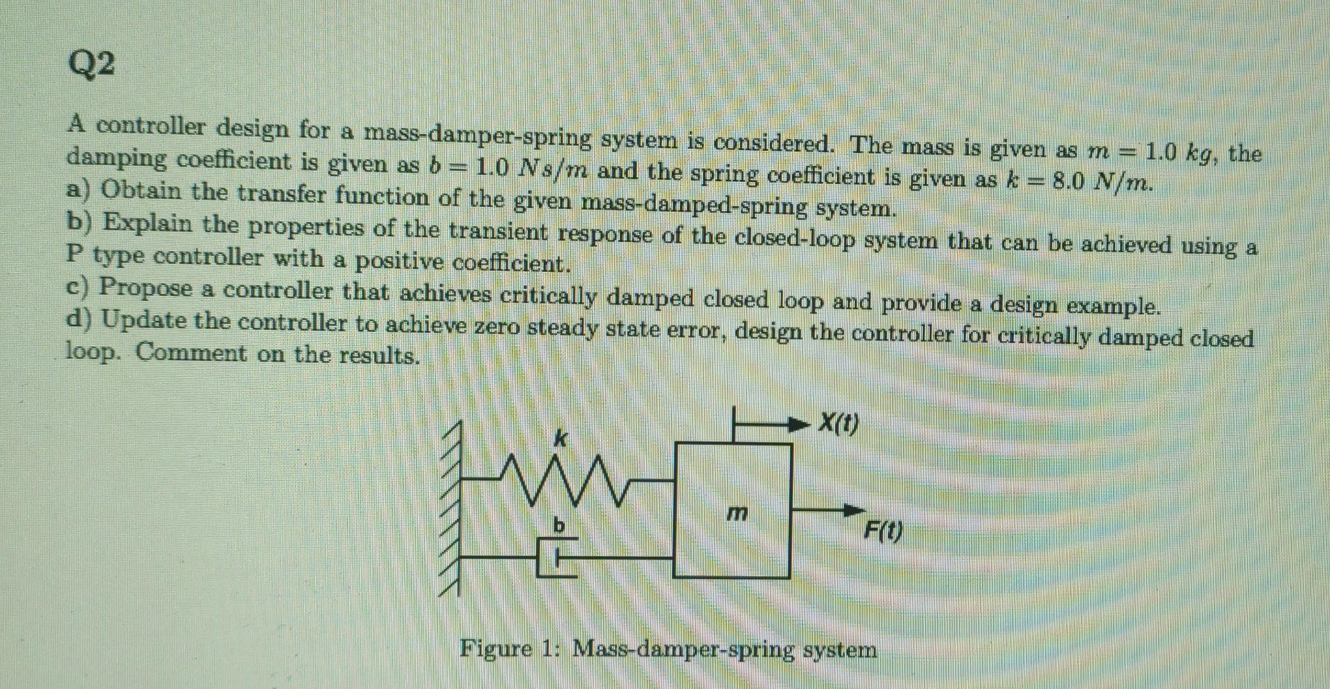 Solved Q2 A controller design for a mass-damper-spring | Chegg.com