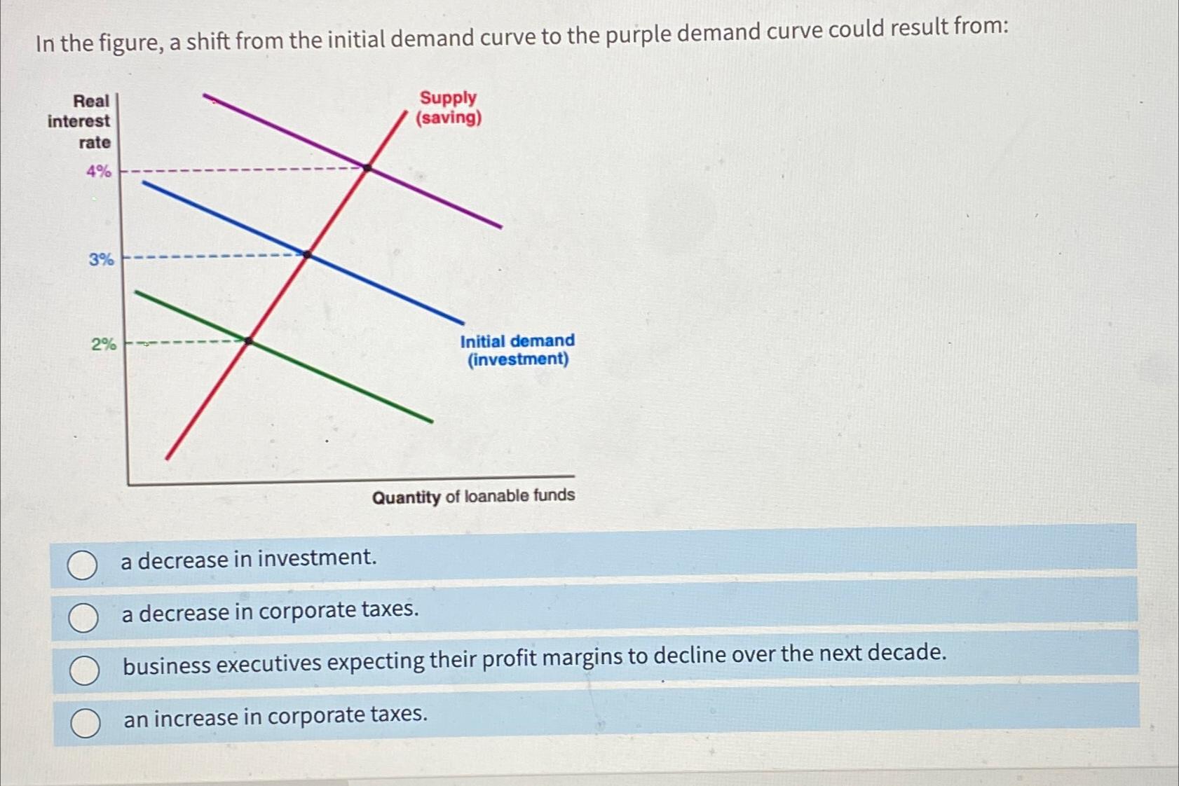Solved In the figure, a shift from the initial demand curve | Chegg.com