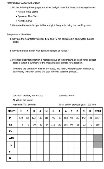 Solved Water Budget Tables and Graphs 1. On the following | Chegg.com