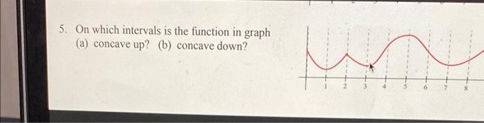 Solved 5. On which intervals is the function in graph (a) | Chegg.com