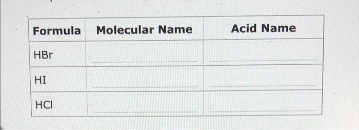 Solved Formula Molecular Name Acid Name HBr HI HCl | Chegg.com
