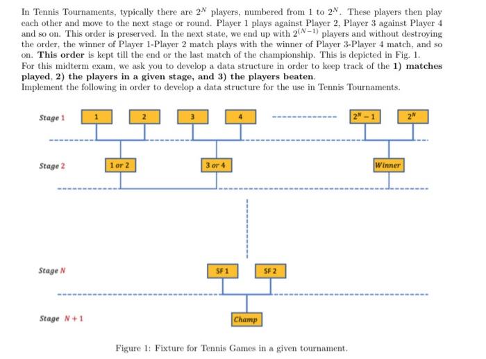 Solved Make Sure Your C Code Compiles Any Non Compiling