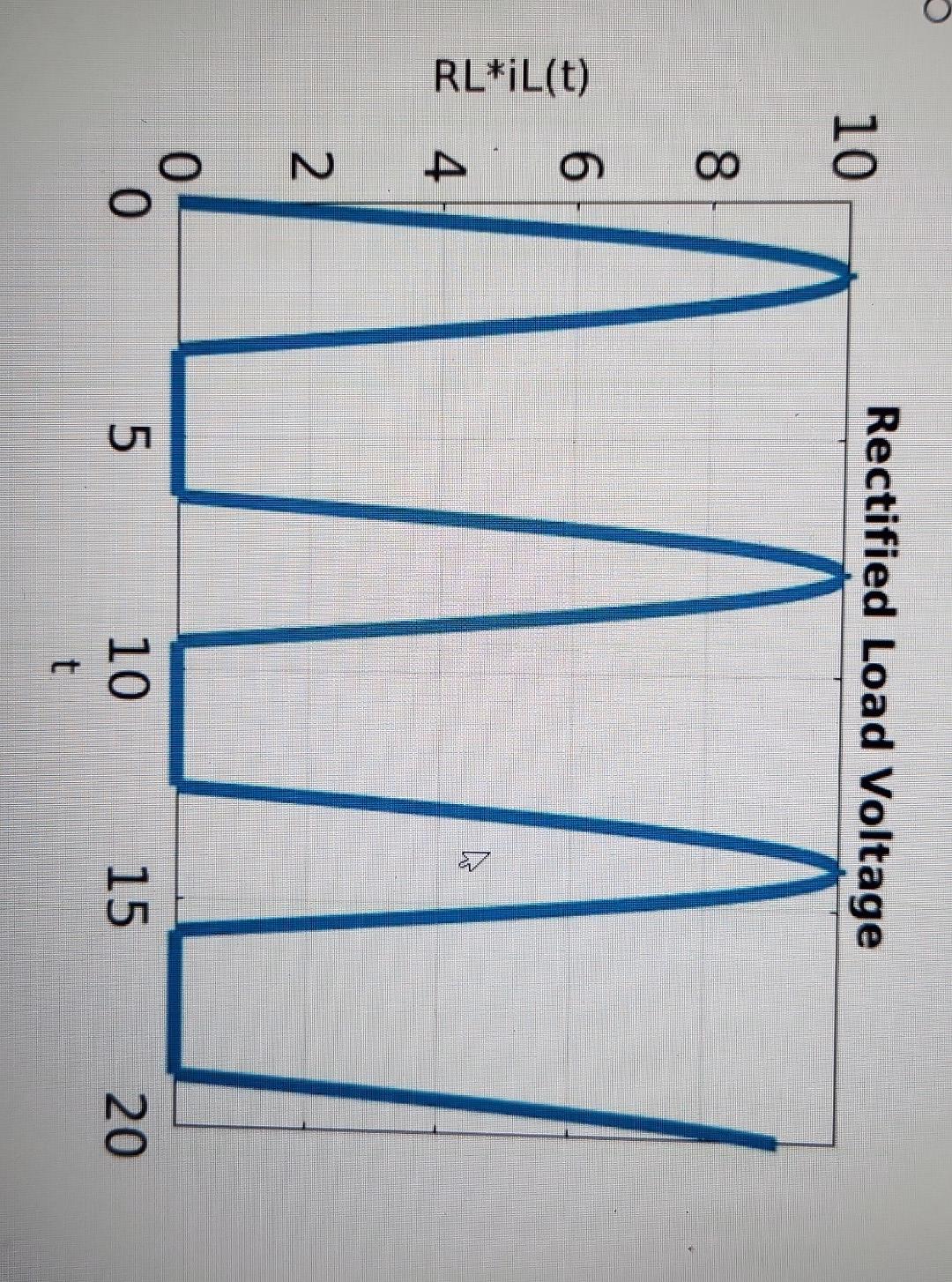 Solved For the rectifier bridge depicted in the figure, if | Chegg.com