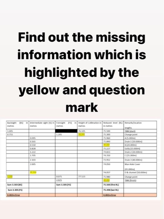 Solved Find out the missing information which is highlighted | Chegg.com