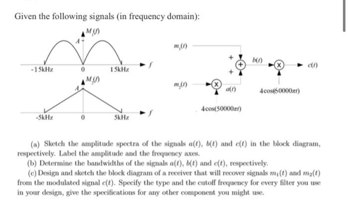 Given the following signals (in frequency domain): | Chegg.com