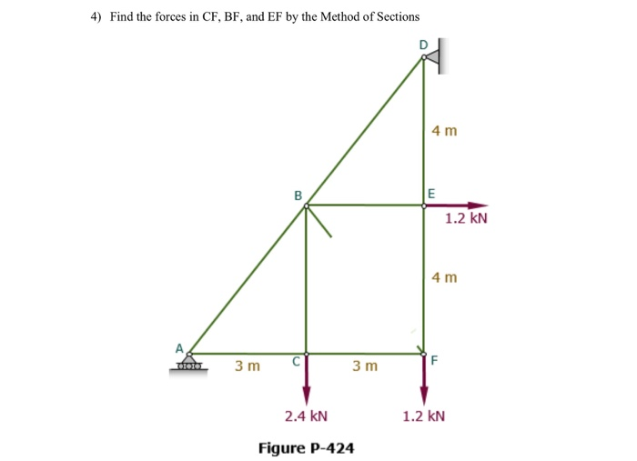 Solved 4) Find the forces in CF, BF, and EF by the Method of | Chegg.com