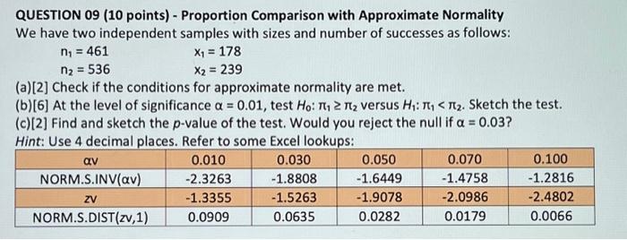 Solved QUESTION 09 (10 points) - Proportion Comparison with | Chegg.com
