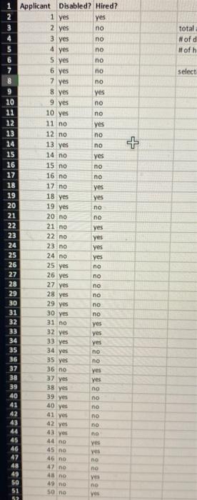 Part I: Go to the tab labeled Disability. This | Chegg.com